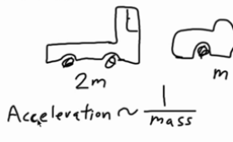 Practice w/ Mass, Force, & Acceleration Tutorial | Sophia Learning