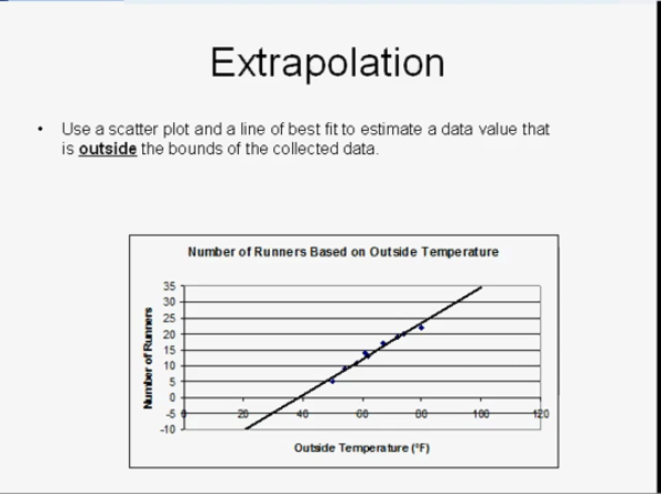 Extrapolating Data Tutorial | Sophia Learning