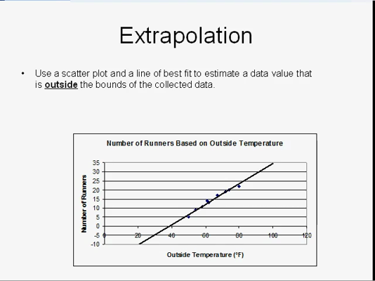 Extrapolating Data Tutorial Sophia Learning