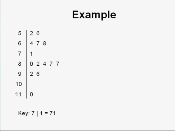 Finding Data On A Stemplot Tutorial Sophia Learning 8774
