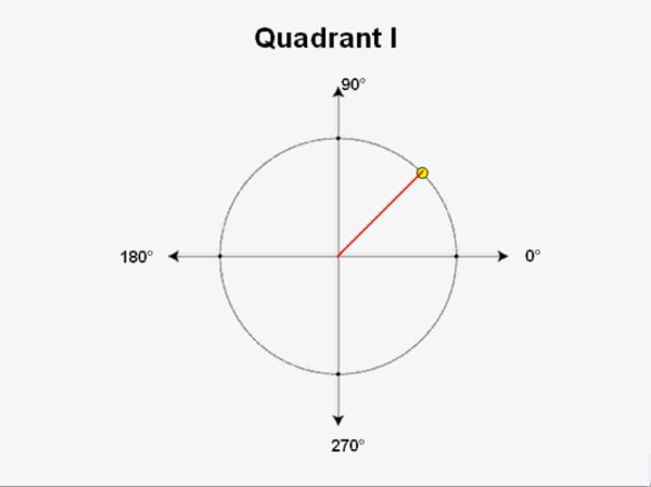 Reference Angles Tutorial | Sophia Learning