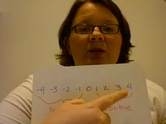 Negative Numbers Tutorial | Sophia Learning