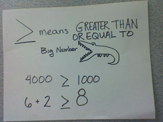 The Greater Than or Equal to Sign Tutorial | Sophia Learning