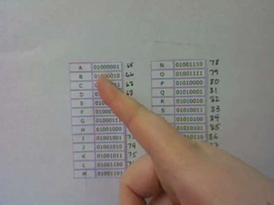 Binary Code for Alphabet Tutorial | Sophia Learning