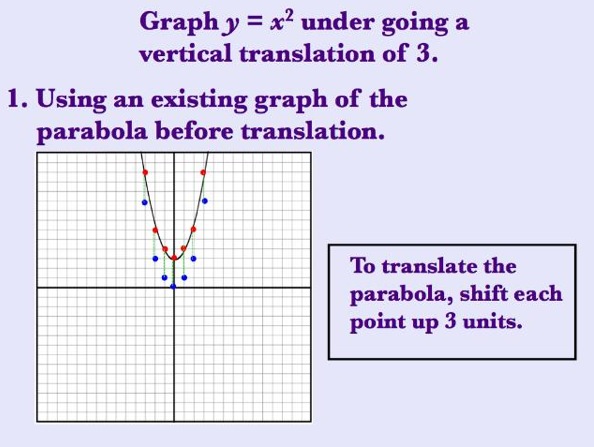 Graphing Vertical Translations of Parabolas Tutorial | Sophia Learning