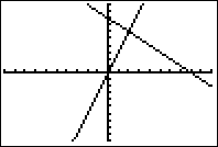 Solving Systems using Substitution Method Tutorial | Sophia Learning
