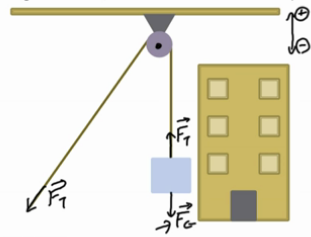 Tension Forces & Weight Tutorial | Sophia Learning