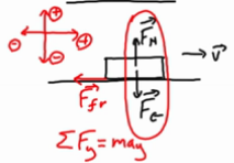 Kinetic Friction & Normal Forces Tutorial | Sophia Learning