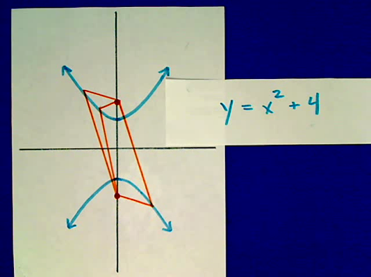 Introduction to Hyperbolas Tutorial | Sophia Learning