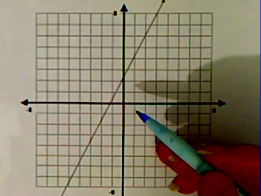 Practice Analyzing Simultaneous Equations Tutorial | Sophia Learning