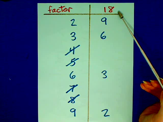 Factor Charts Tutorial | Sophia Learning