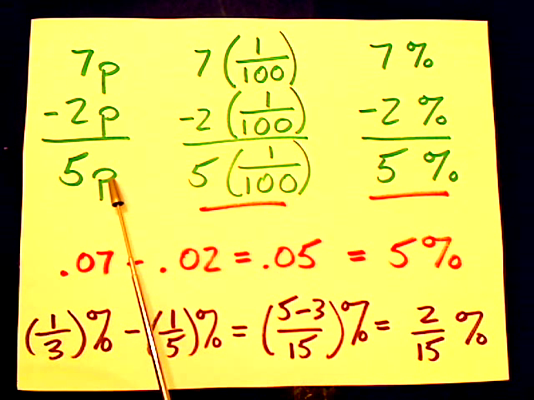 Subtracting Percentages Tutorial Sophia Learning