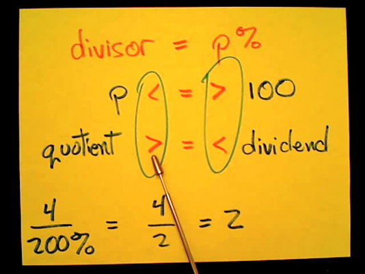 Dividing Whole Numbers by Percentages Tutorial | Sophia Learning