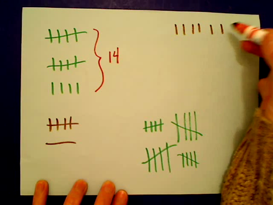 Reading Tally Marks Tutorial | Sophia Learning