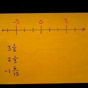 Placing Mixed Numbers on the Number Line Tutorial | Sophia Learning