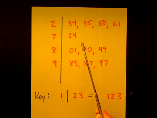 Negative Stems Tutorial | Sophia Learning