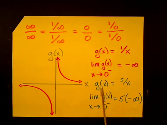 Indeterminate Forms Tutorial | Sophia Learning