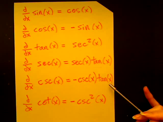 Trigonometric Derivatives Tutorial | Sophia Learning