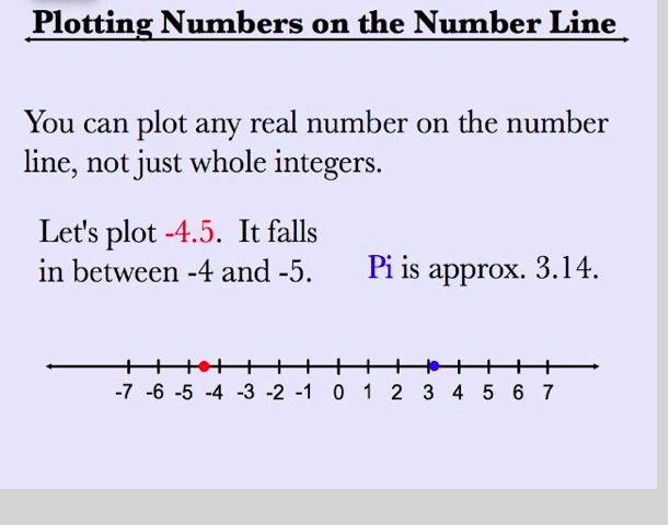 Plotting On The Number Line Tutorial Sophia Learning