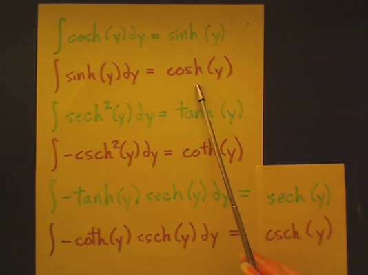 Hyperbolic Trigonometric Integrals Tutorial | Sophia Learning