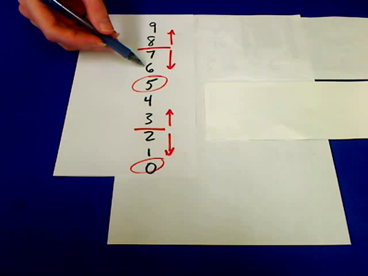 Dividing Mentally Tutorial | Sophia Learning