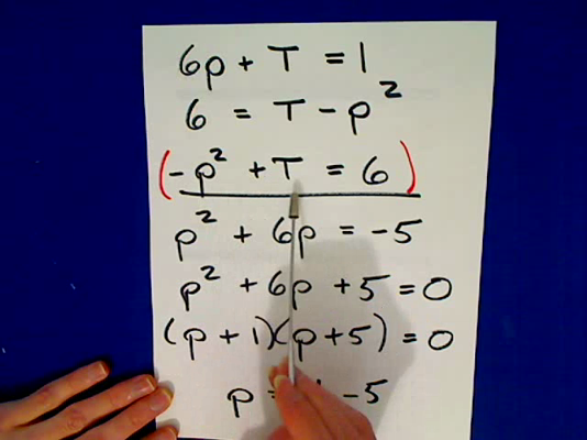 Simultaneous Nonlinear Equations with Two Solutions Tutorial | Sophia Learning