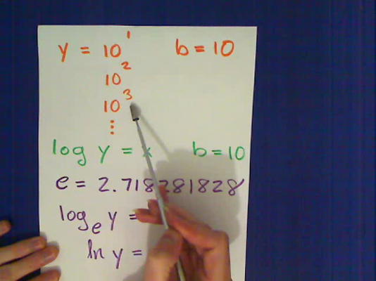 The Natural Log Tutorial | Sophia Learning