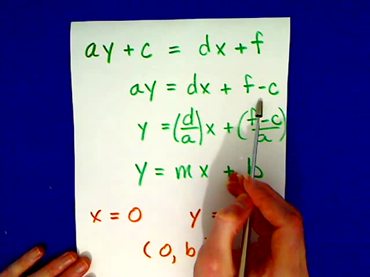 Linear Equations Tutorial | Sophia Learning