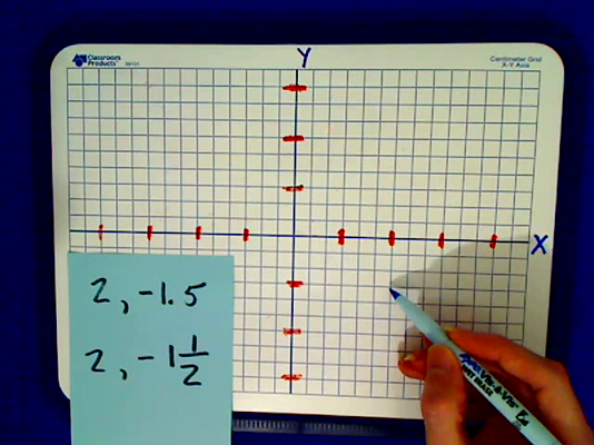 Plotting Fractions and Decimals Tutorial | Sophia Learning