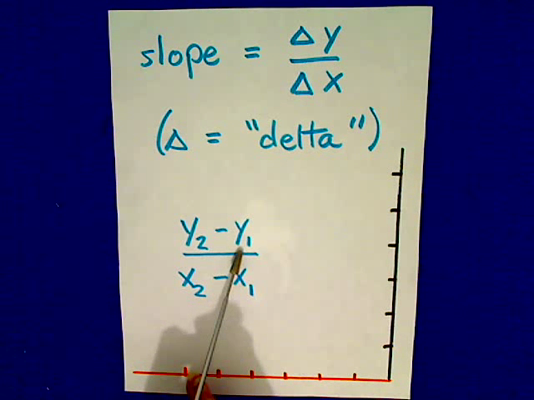 Introduction to Slope Tutorial | Sophia Learning