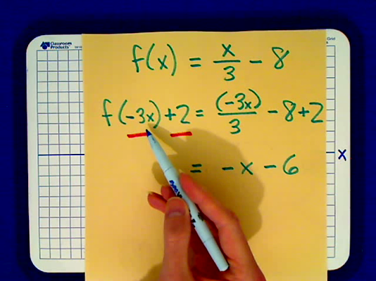 Graphing Multiple Transformations Tutorial | Sophia Learning