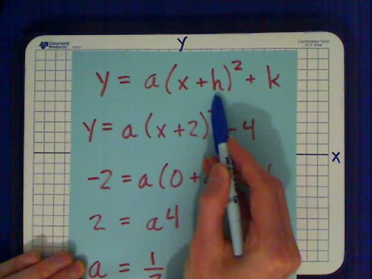 Determining the Equation of a Parabola Tutorial | Sophia Learning