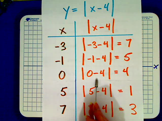 Graphing Absolute Value Tutorial | Sophia Learning