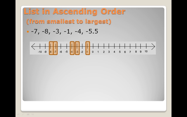Ordering Negative Numbers Tutorial | Sophia Learning