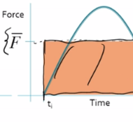 Average Force Tutorial | Sophia Learning