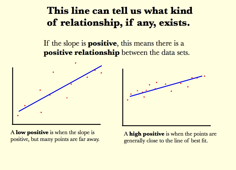 Interpreting Scatter Plots Tutorial Sophia Learning