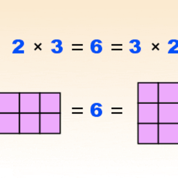 Commutative Property with Multiplication Tutorial | Sophia Learning