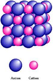 Ionic Compounds: Formulas from Binary Compound Names Tutorial | Sophia Learning
