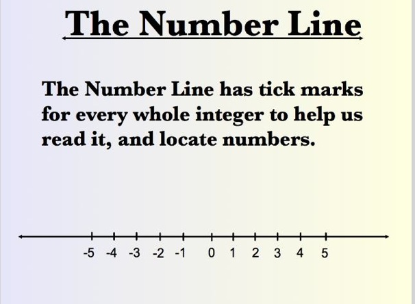 The Number Line Tutorial | Sophia Learning