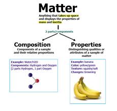 Classification of Matter Tutorial | Sophia Learning