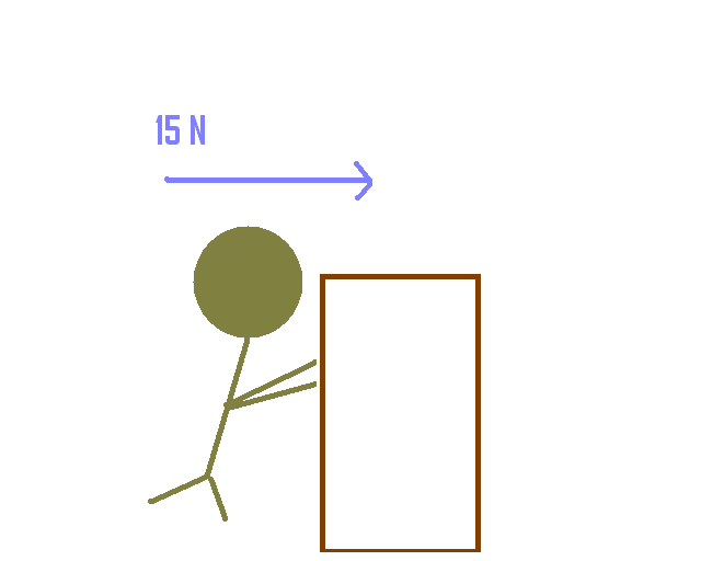 Calculating Forces Tutorial | Sophia Learning