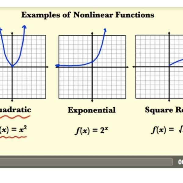 Examples Of Nonlinear Functions Tutorial Sophia Learning