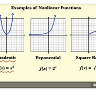 Examples of Nonlinear Functions Tutorial | Sophia Learning