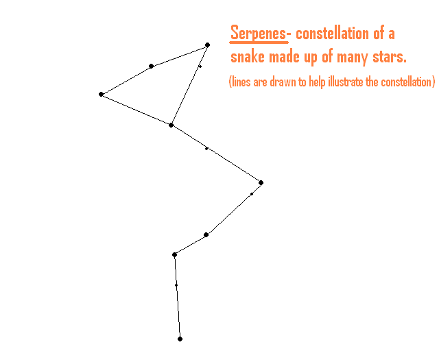 Constellations Tutorial | Sophia Learning