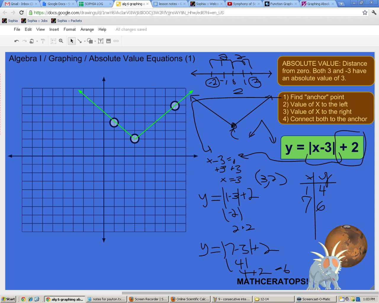 Absolute Value Graph Tutorial | Sophia Learning