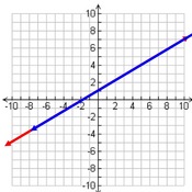 Identifying Identical Lines Tutorial | Sophia Learning