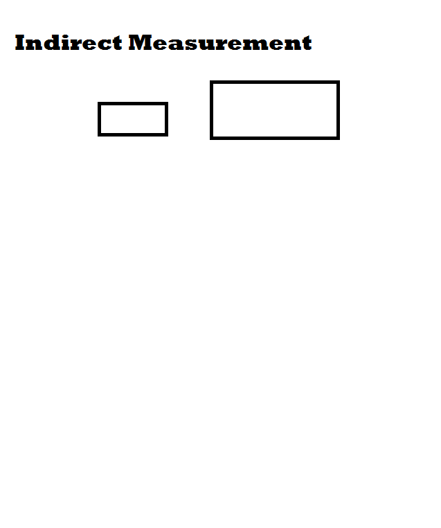 Indirect Measurement Tutorial | Sophia Learning