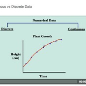 Continuous vs Discrete Data Tutorial | Sophia Learning