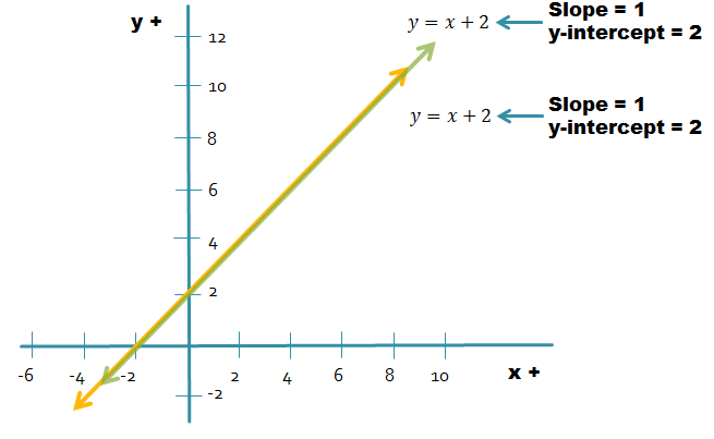 Identifying Parallel & Identical Lines Tutorial | Sophia Learning