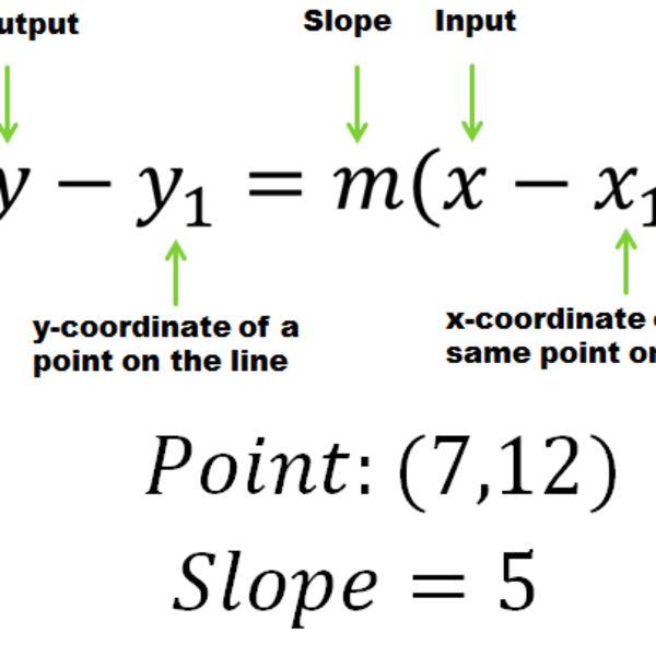 Point-Slope Form from Slope and Point Tutorial | Sophia Learning